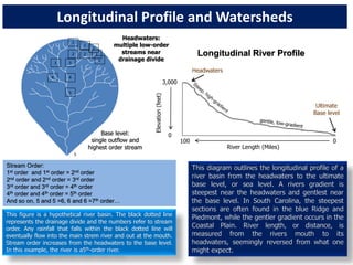 River erosion | PPTX