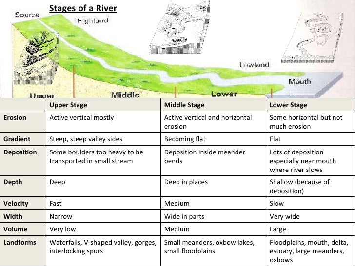 River Features Map Task