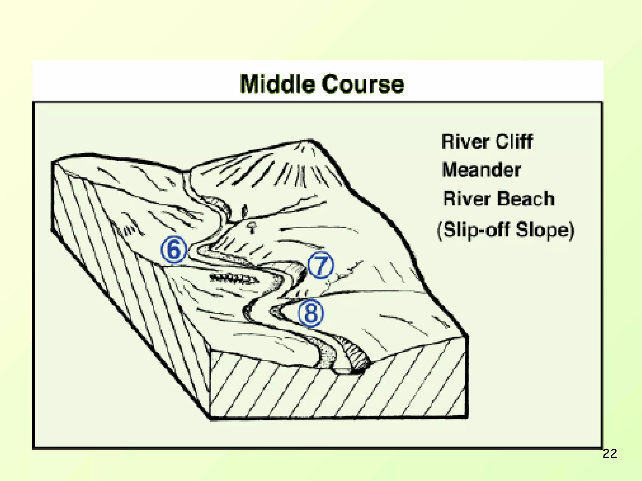 River processes | PPT