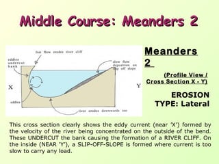 River processes | PPT
