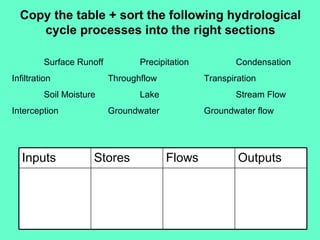 River Flooding[1] | PPT