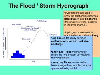 River Flooding[1] | PPT