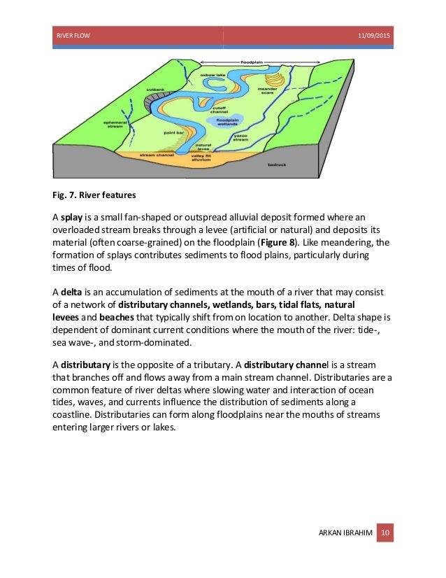 How To Determine Direction Of River Flow On Topographic Map - United ...