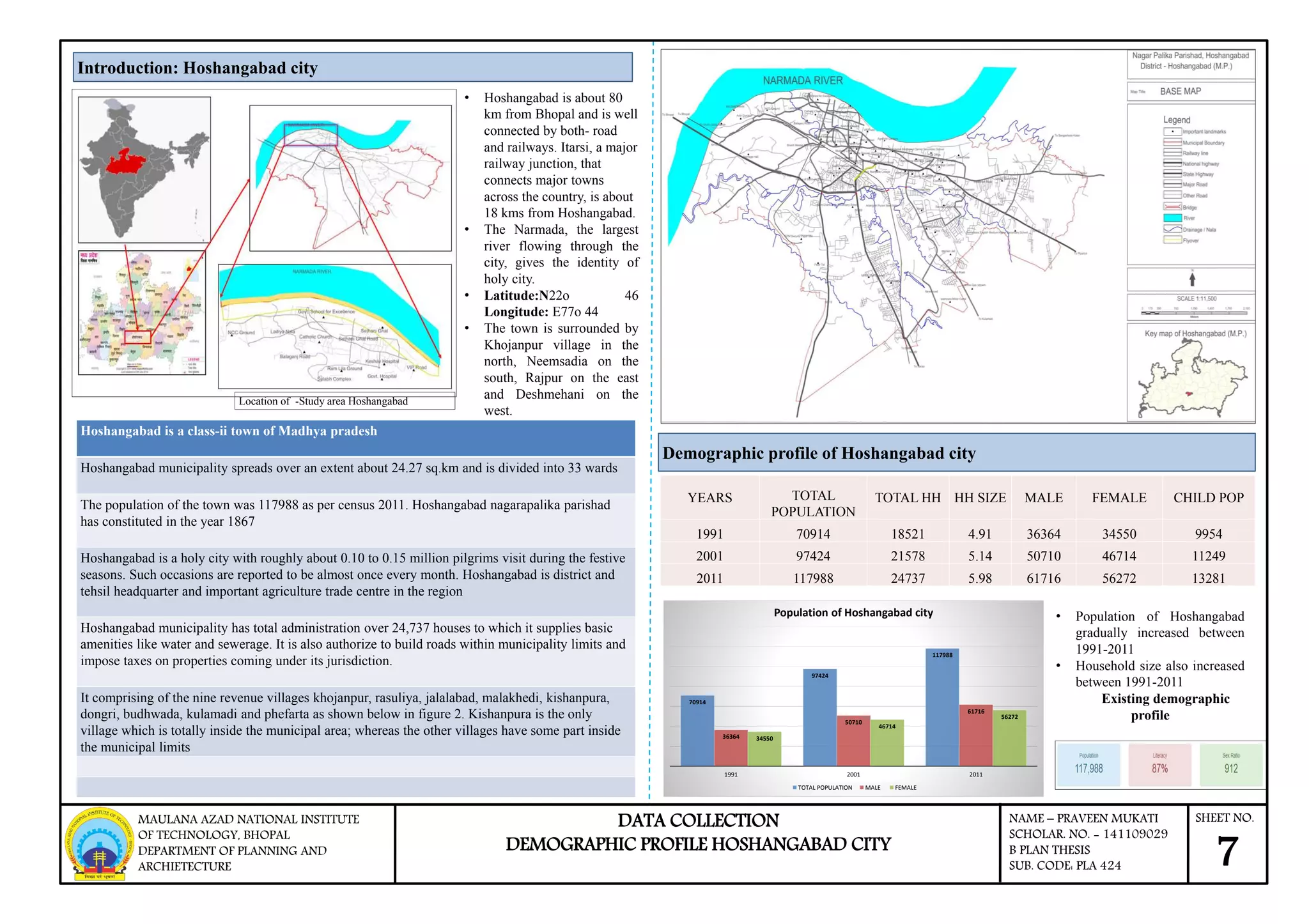 Riverfront development Case study Hoshangabad Thesis | PPTX