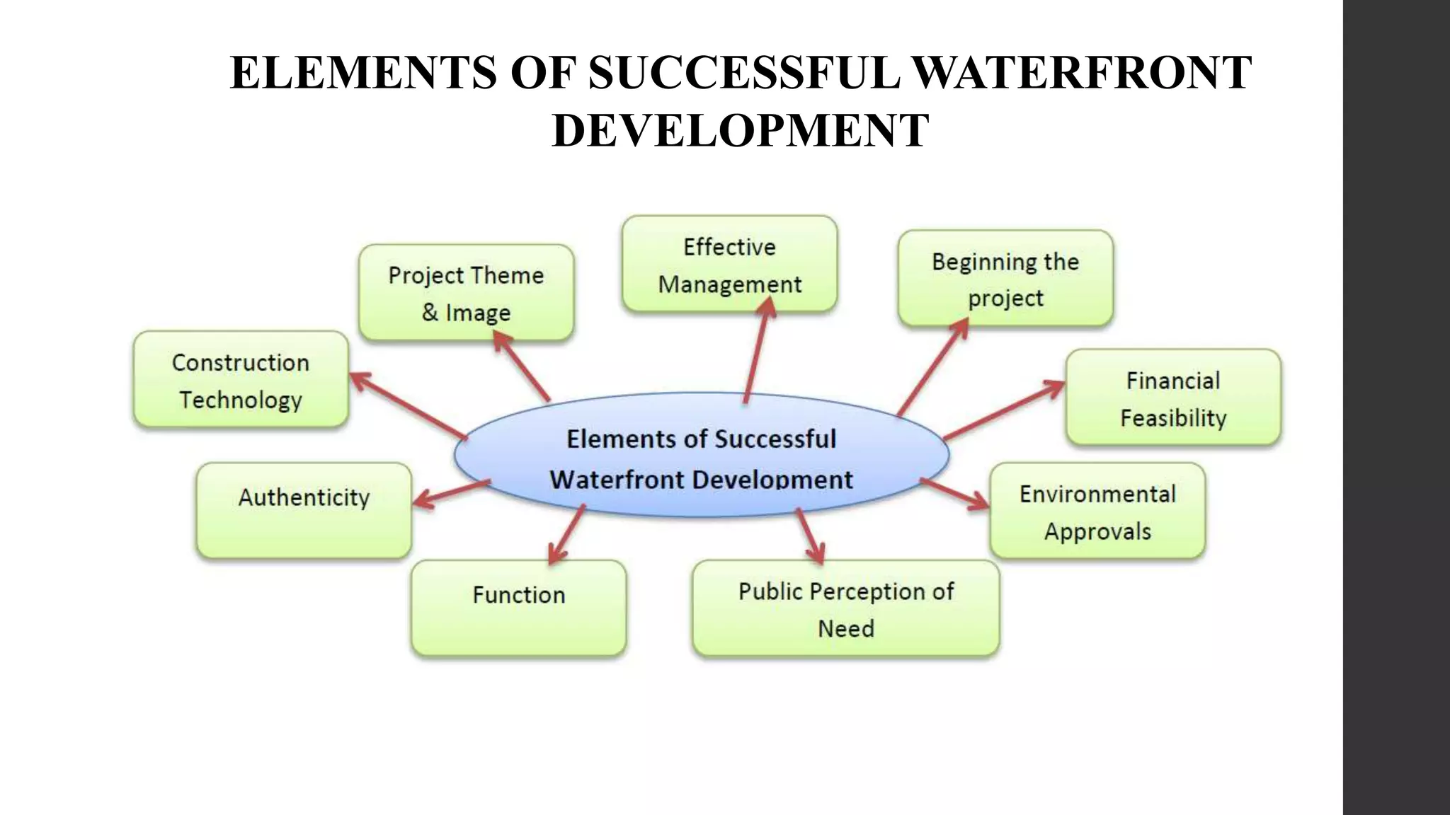 River front development | PPTX