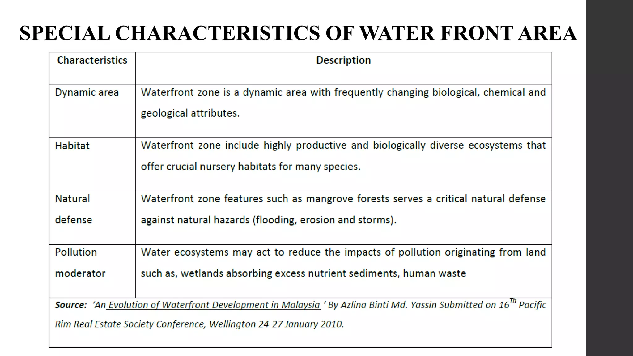 River front development | PPTX