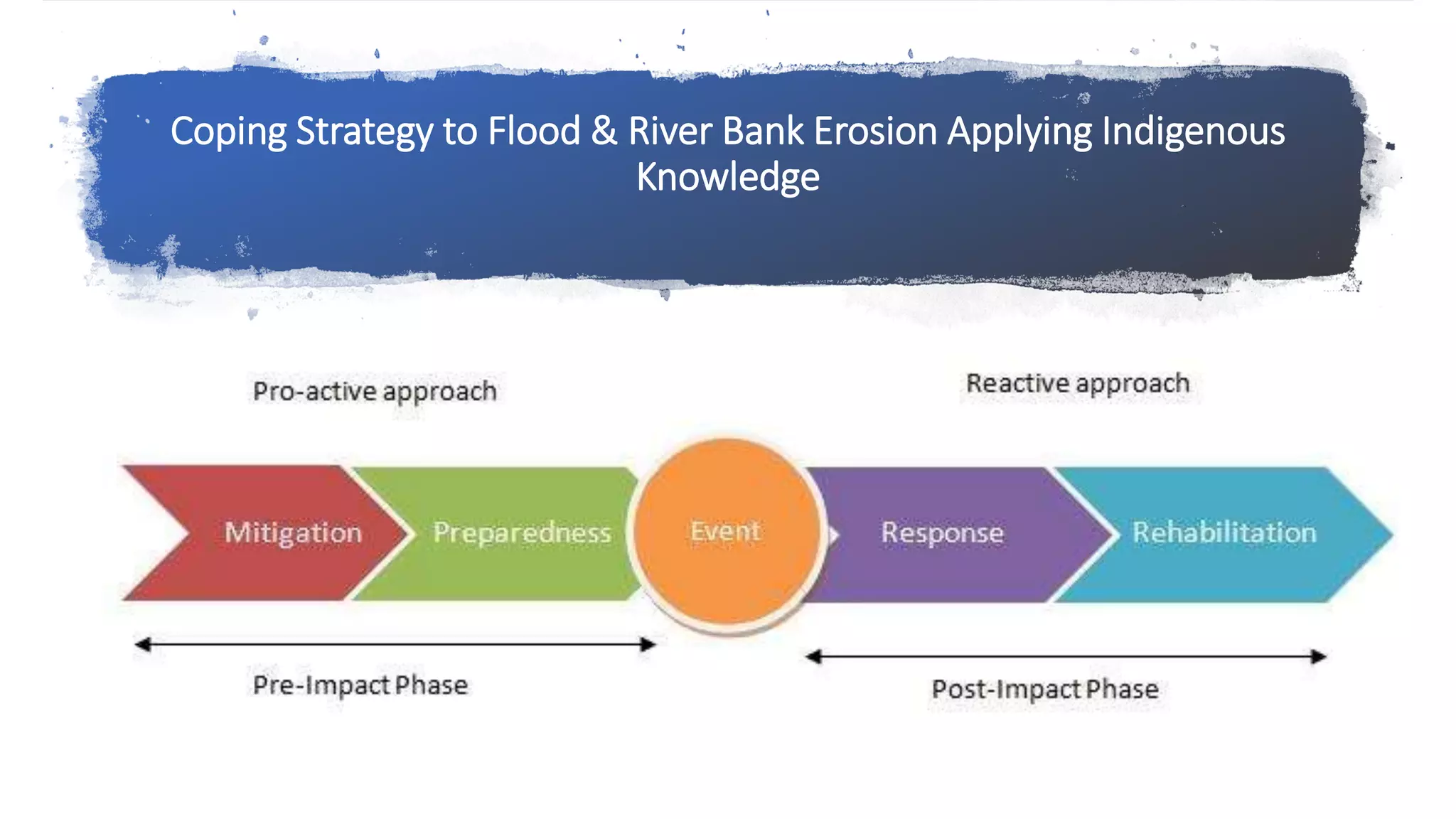 Riverine disaster: Indigenous Coping Mechanism and Vulnerability ...