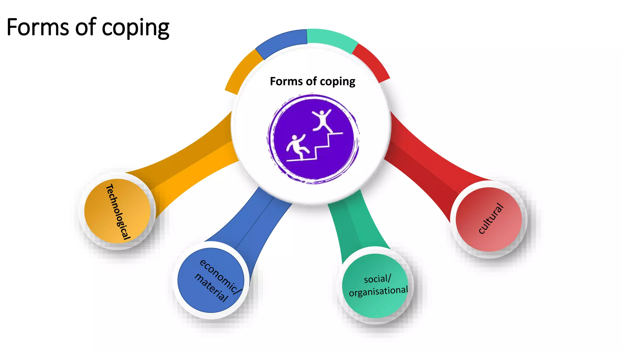 Riverine disaster: Indigenous Coping Mechanism and Vulnerability ...