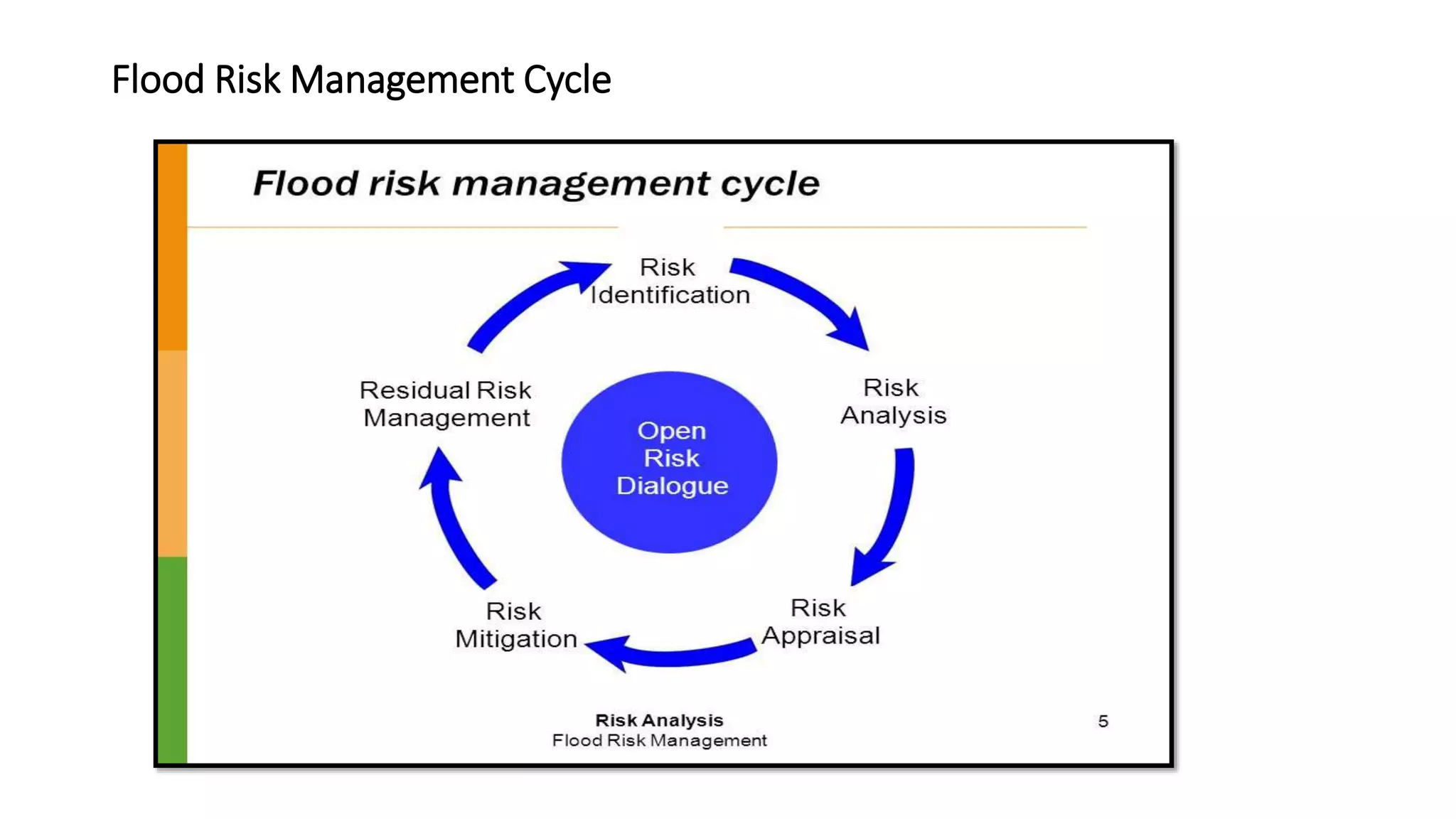 Riverine disaster: Indigenous Coping Mechanism and Vulnerability ...