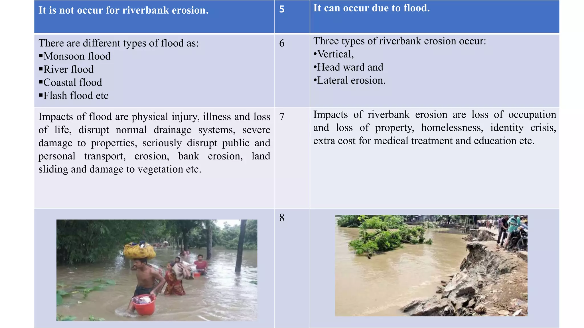 Riverine disaster: Indigenous Coping Mechanism and Vulnerability ...