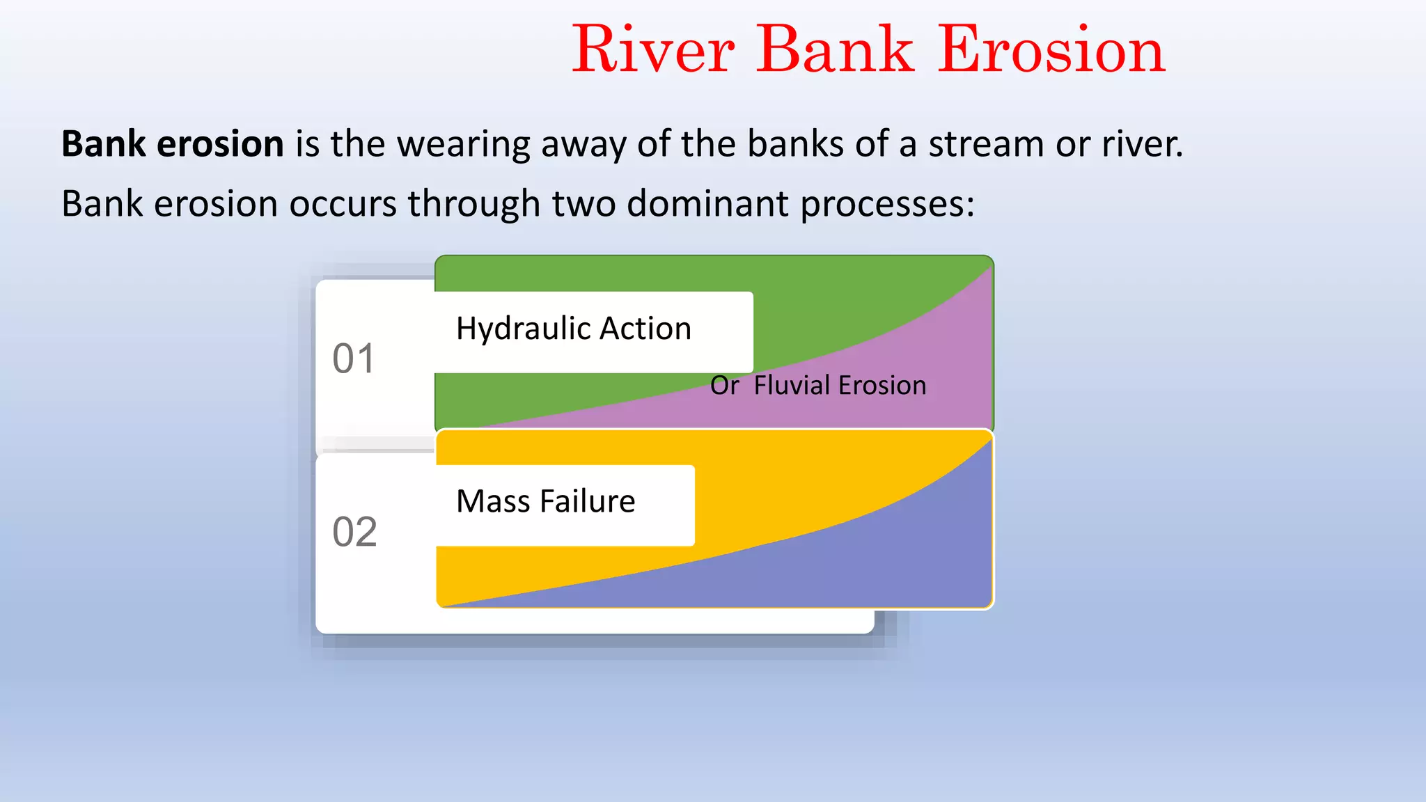 Riverine disaster: Indigenous Coping Mechanism and Vulnerability ...
