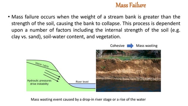 Riverine disaster: Indigenous Coping Mechanism and Vulnerability ...