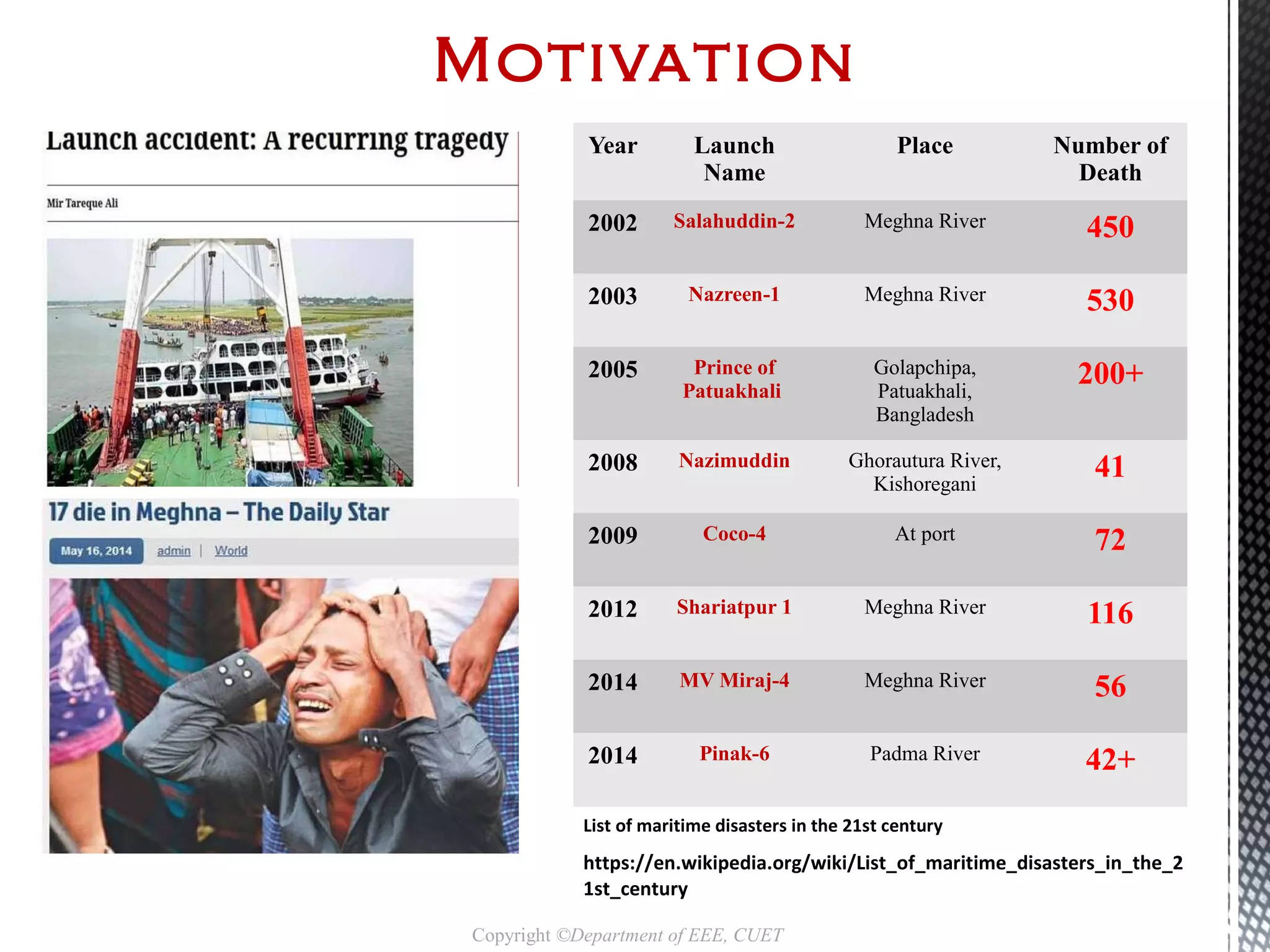 Riverine passenger vessel overload detedtion and monitoring system | PPT