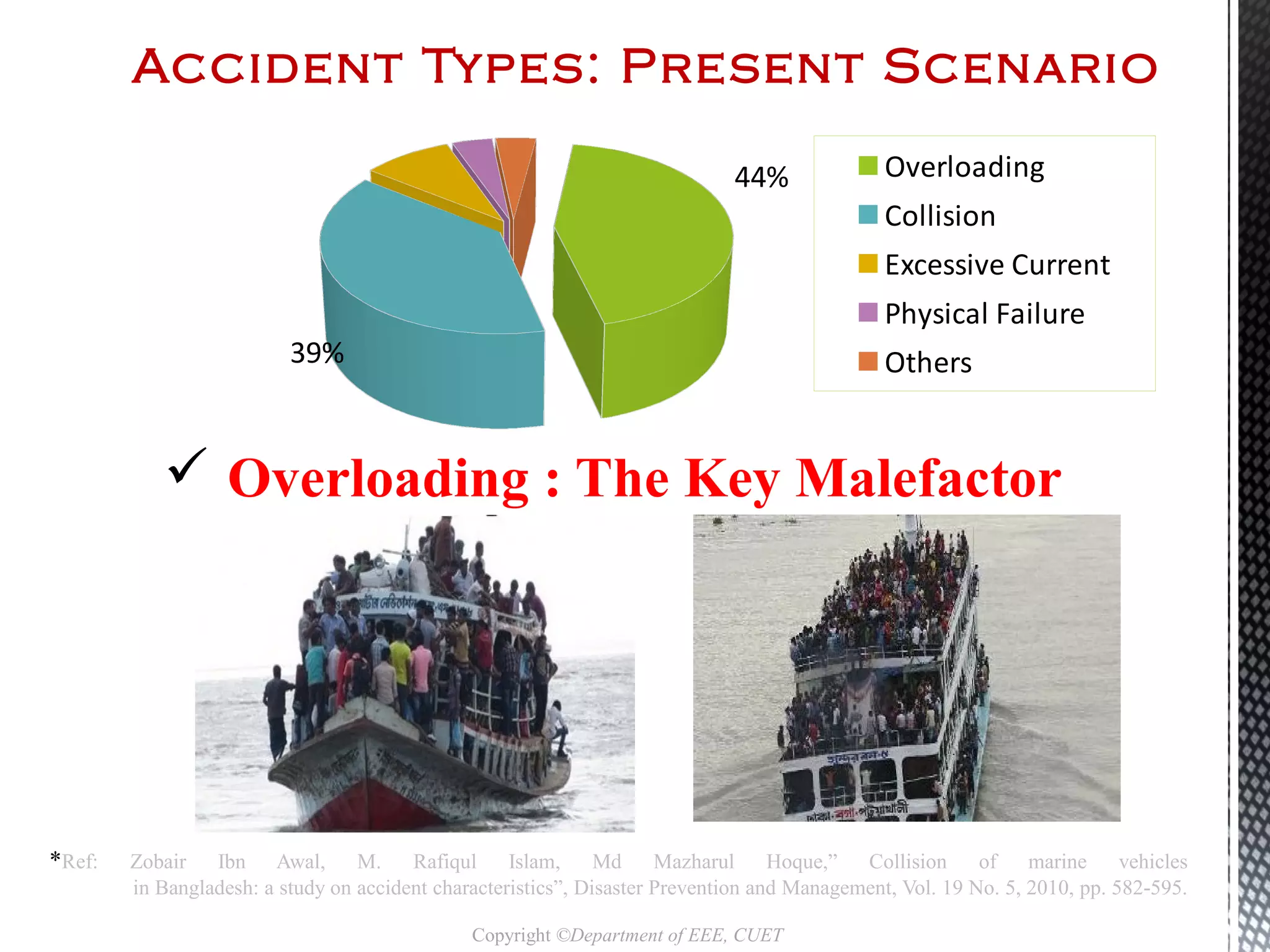 Riverine passenger vessel overload detedtion and monitoring system | PPT