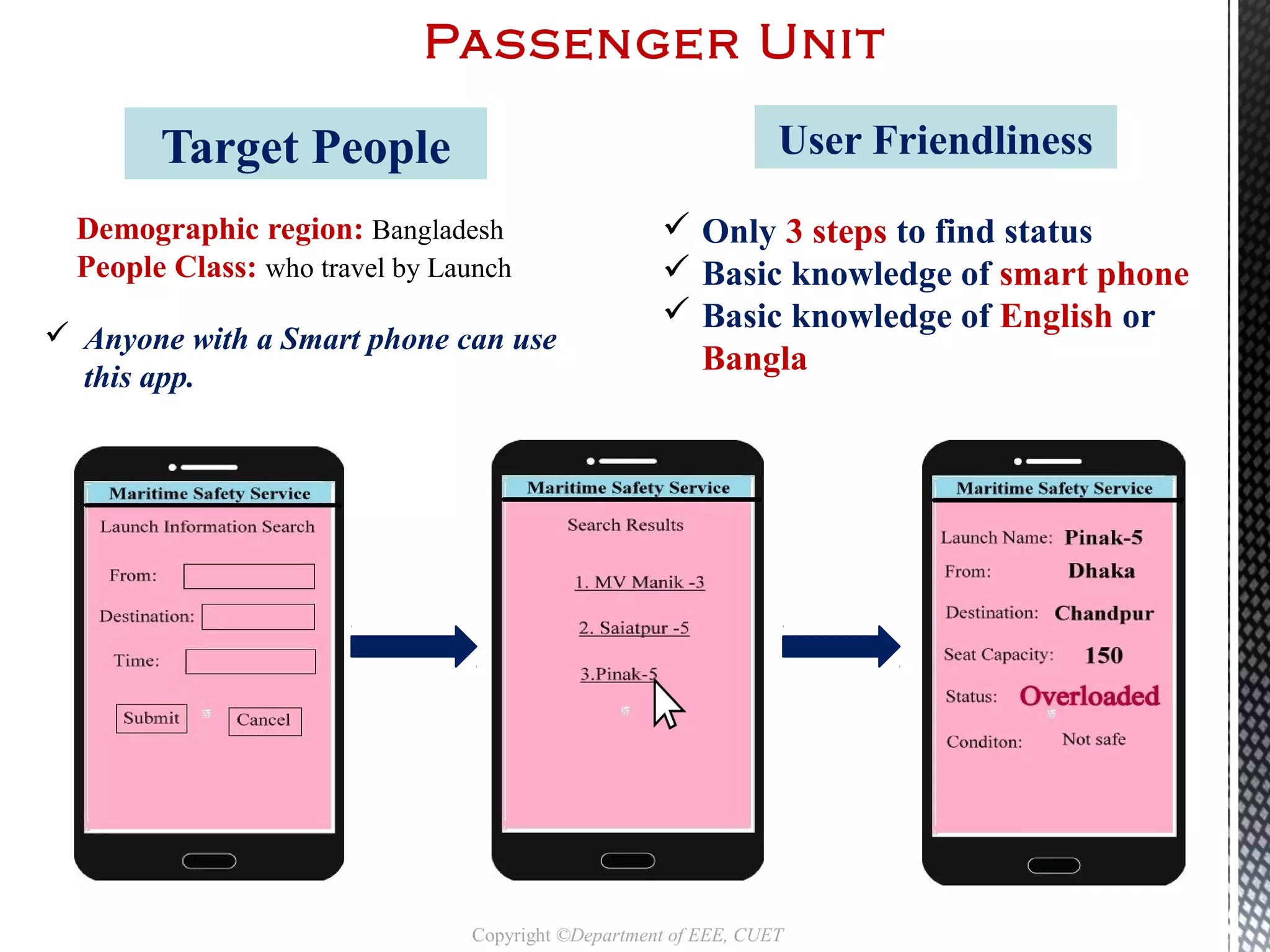 Riverine passenger vessel overload detedtion and monitoring system | PPT