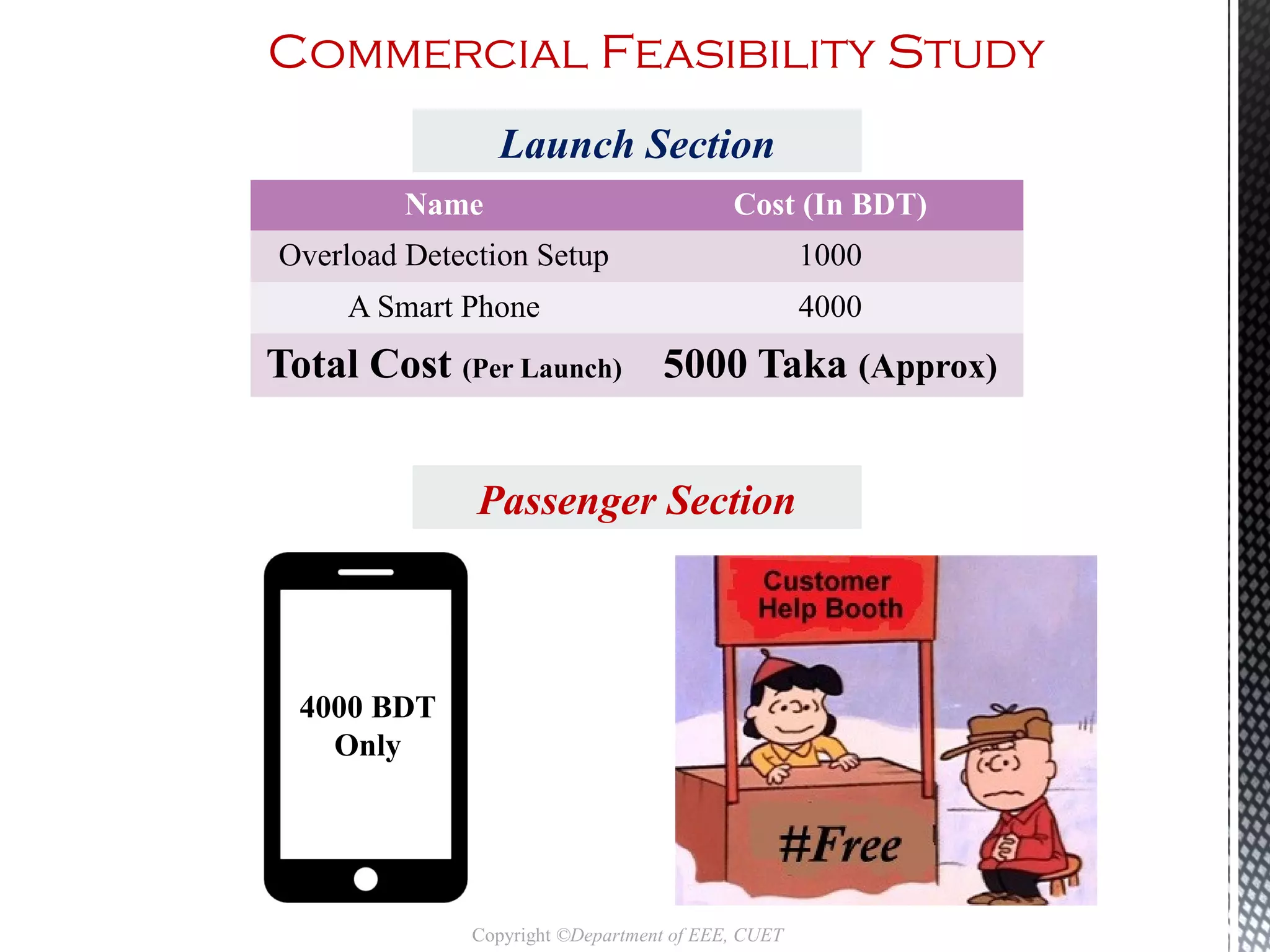 Riverine passenger vessel overload detedtion and monitoring system | PPT