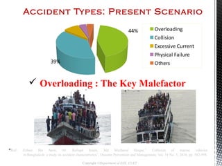 Riverine passenger vessel overload detedtion and monitoring system | PPT