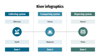 River Infographics by Slidesgo.pptx