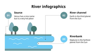 River ppt baik slidesgo tamplate by Slidesgo.pptx