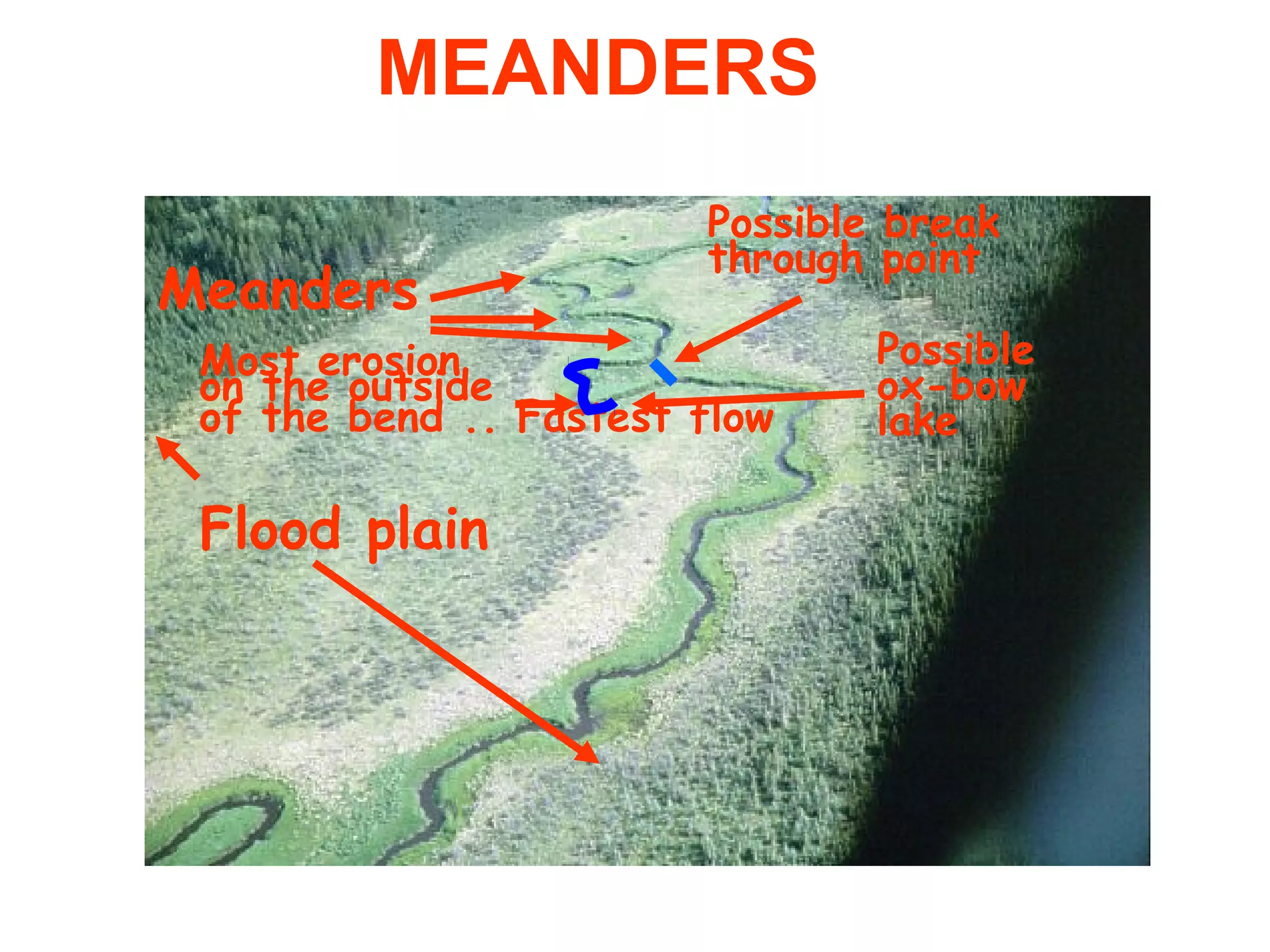 River Landform | PPT