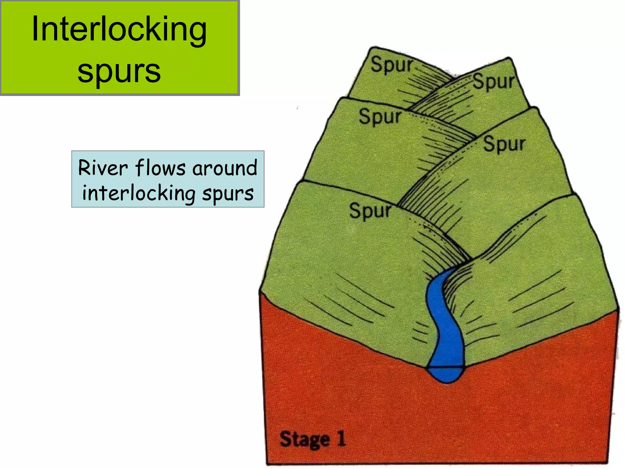 River Landform | PPT