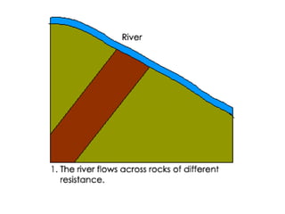 River Landform | PPT