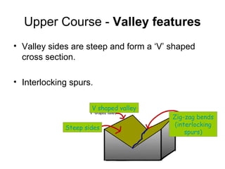 River Landform | PPT