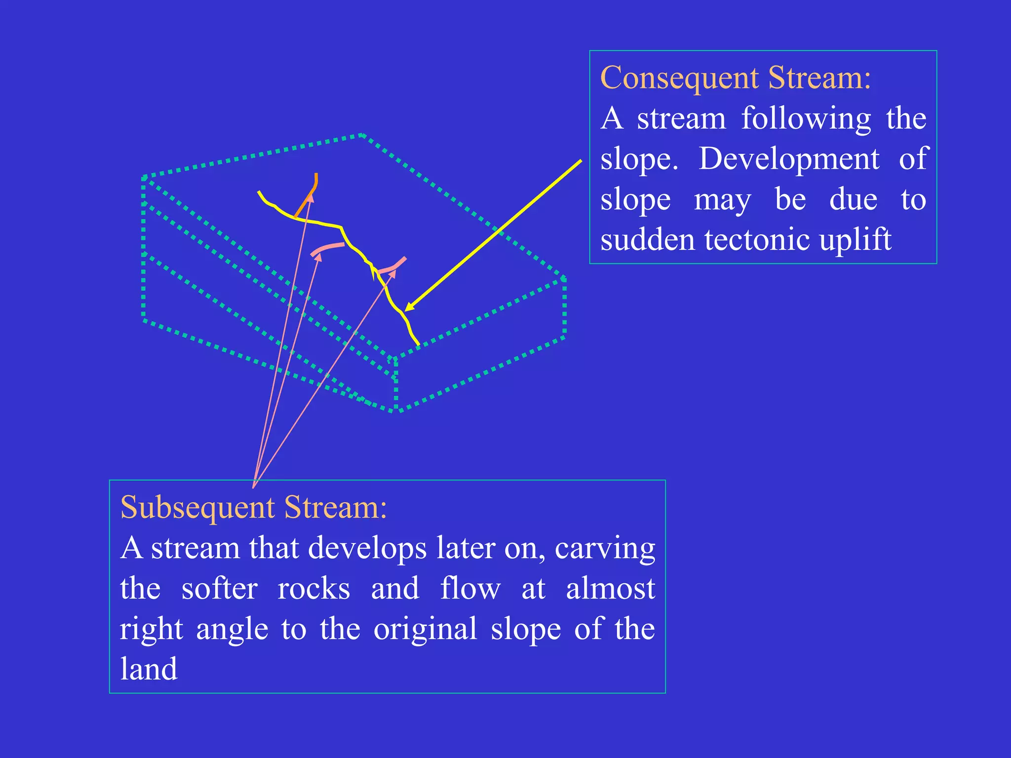 River_Landform.ppt