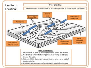 River landforms - braiding | PPTX