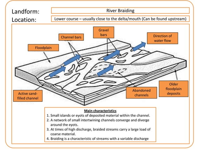 River landforms - braiding | PPTX | Geography | Science