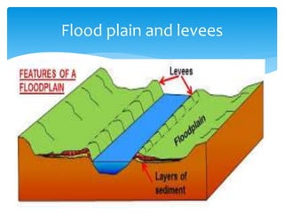 River land forms | PPTX