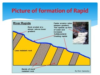 River land forms | PPT