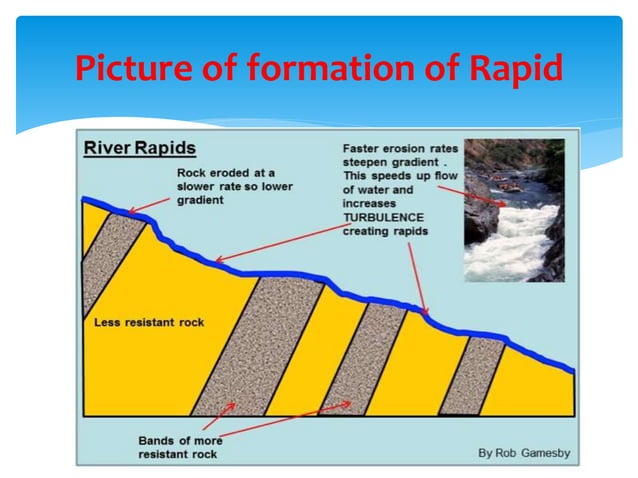 River land forms | PPT
