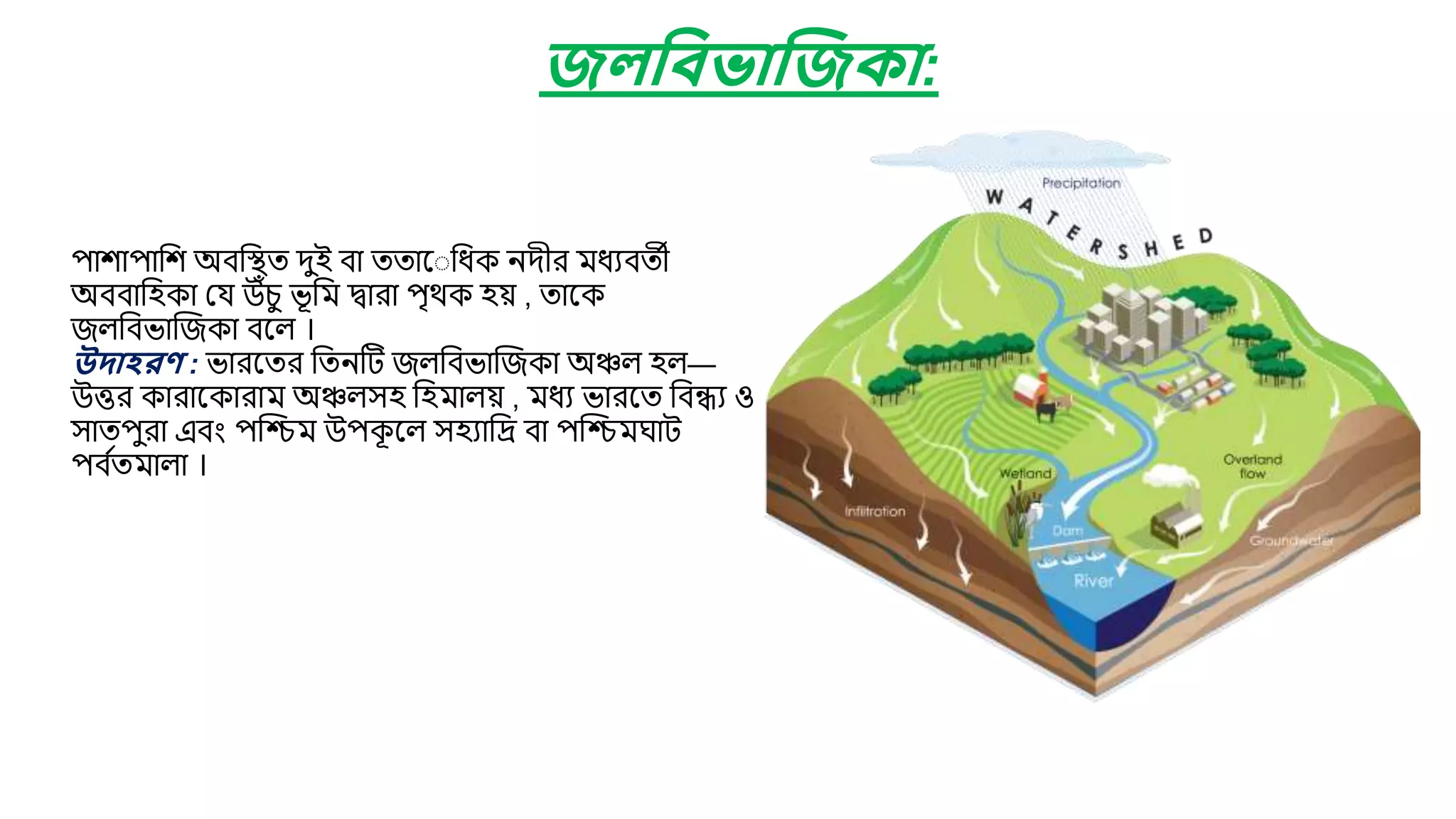 RIVER LANDFORMS.pptx