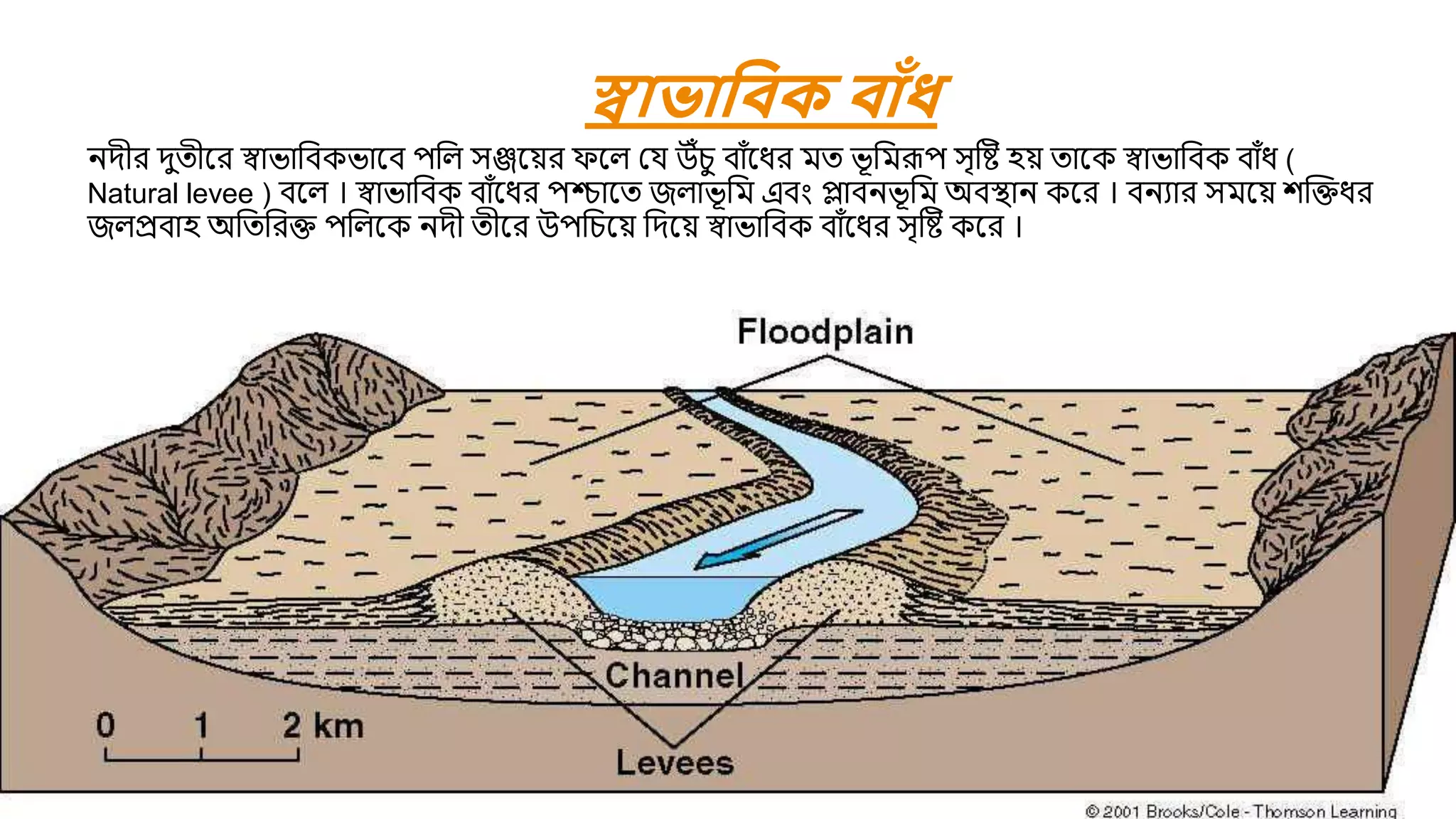 RIVER LANDFORMS.pptx