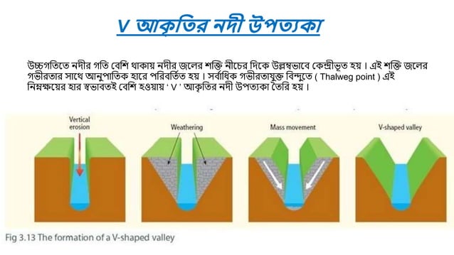 RIVER LANDFORMS.pptx