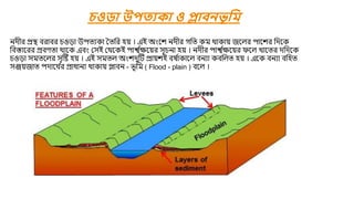 RIVER LANDFORMS.pptx