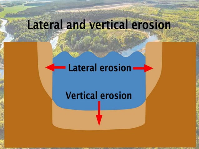River landforms in middle and lower courses, meanders and oxbow lakes ...