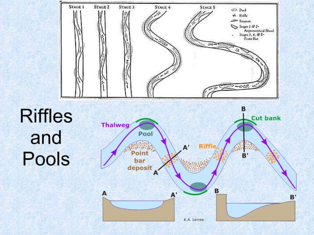 River landforms in the upper course | PPT | Geography | Science