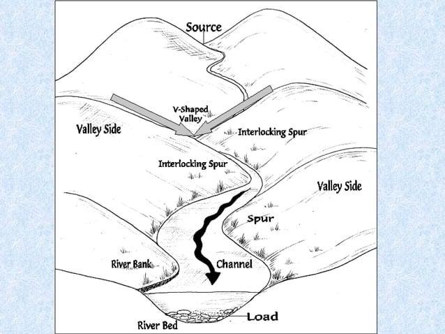River landforms in the upper course | PPT | Geography | Science