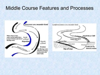 River landforms in the upper course | PPT