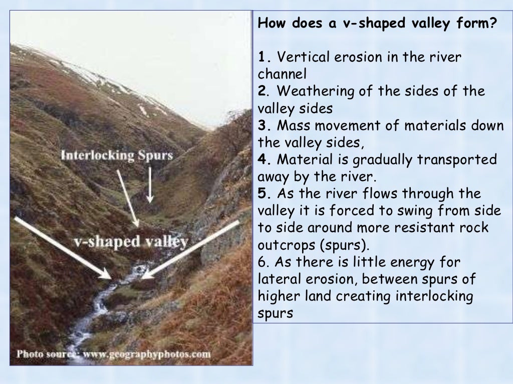 River landforms in the upper course