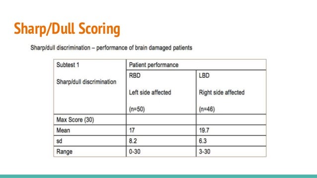 Rivermead Assessment of Somatosensory Performance