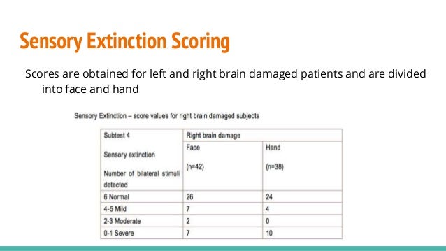 Rivermead Assessment of Somatosensory Performance