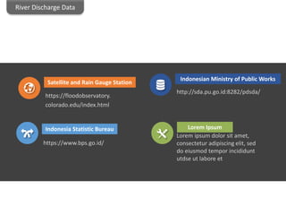 Indonesian New Capital City River Assessment | PPT