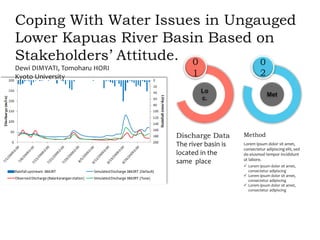 Indonesian New Capital City River Assessment | PPT