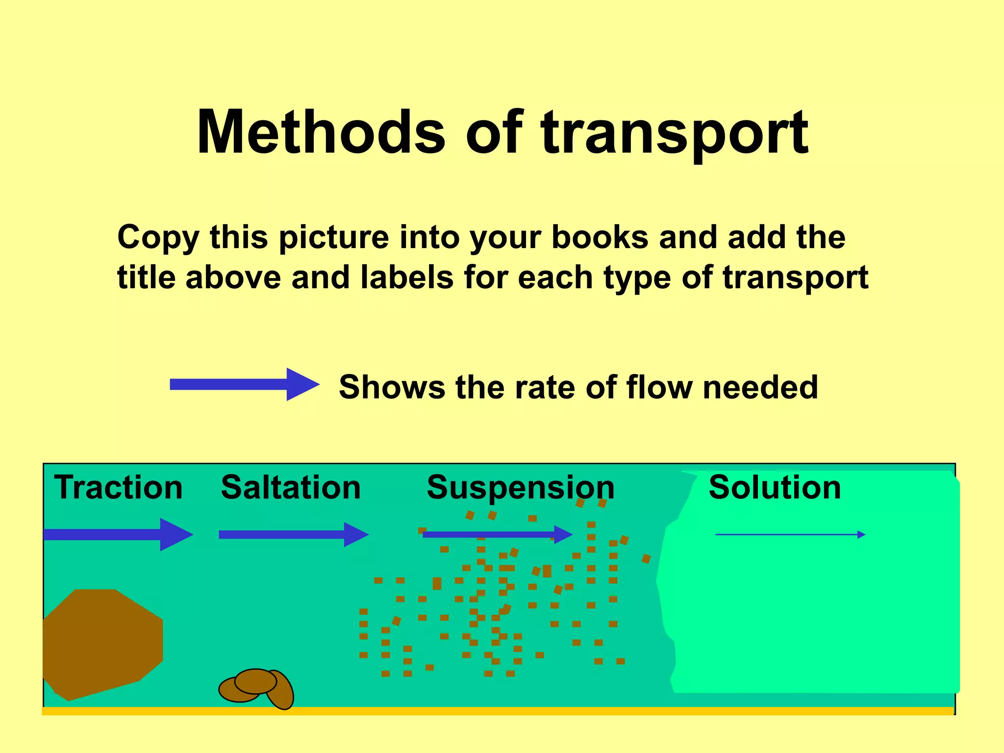 River processes | PPT