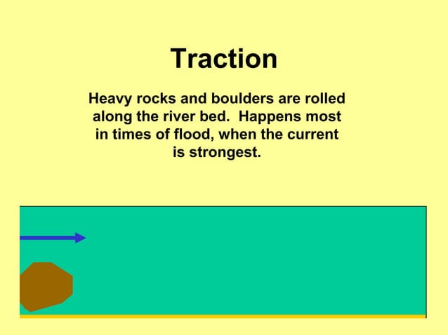 River processes | PPT