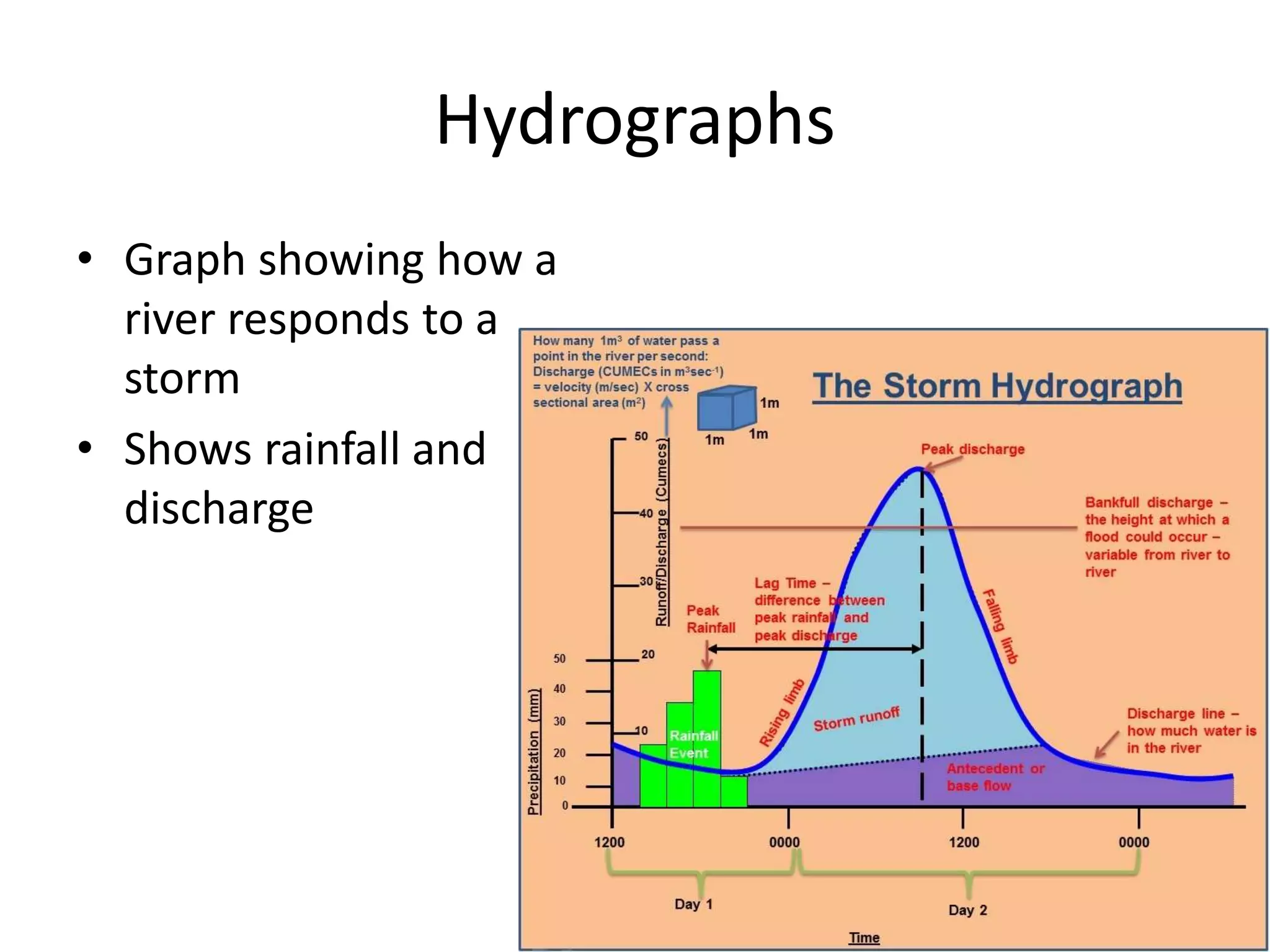 River processes & landforms | PPTX