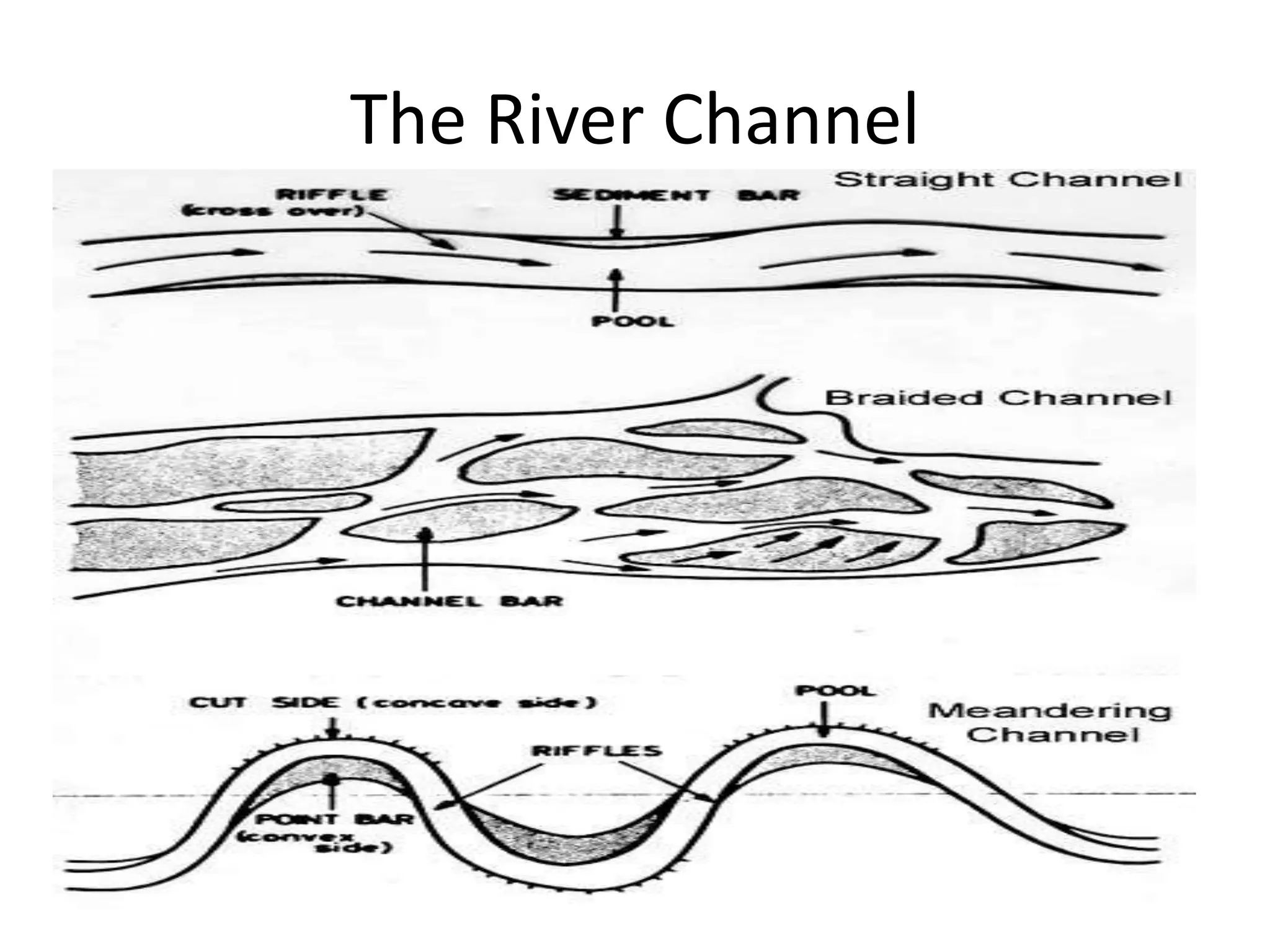 River processes & landforms | PPTX